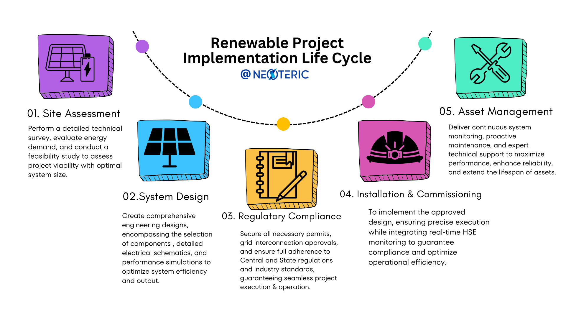 Home | Neoteric Energy
